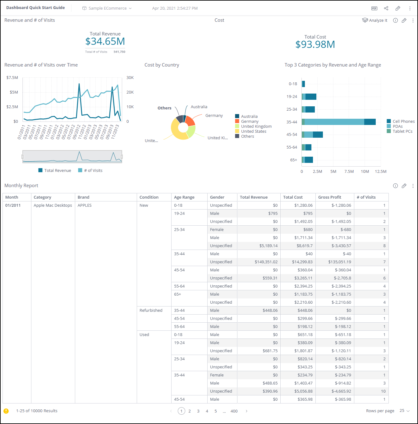 Creating and Using Dashboards - Quick Start Guide