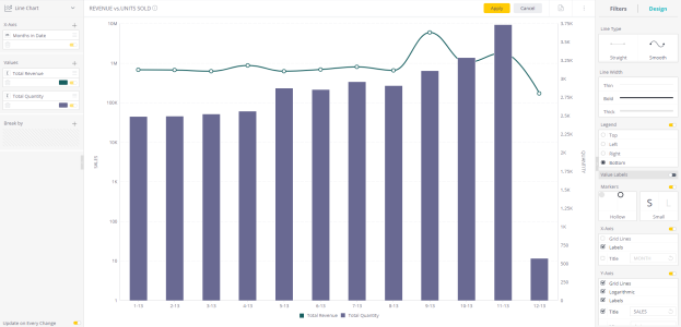 Combining Two Types of Visualizations in a Widget
